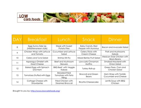 Low Carb Diet Menu Planner Pdf