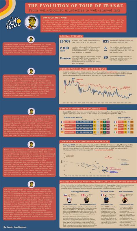 Jasmin Jusufbegovic On Linkedin Maventourdefrancechallenge