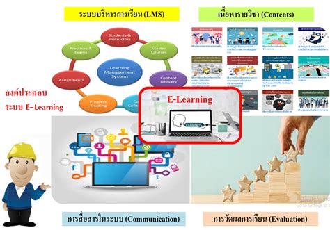E Learning ประโยชน์ของการเรียนรู้โดยใช้สื่ออิเล็กทรอนิกส์ E Learning Benefit