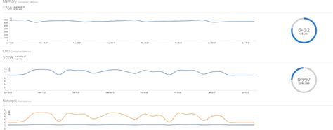 Use Case Resource Consumption Logs Based On Paas Openshift Deployment