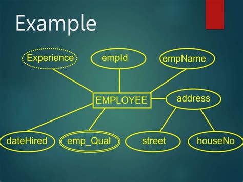 Database Management Systems Cs403 Power Point Slides Lecture 07 1 Ppt Free Download