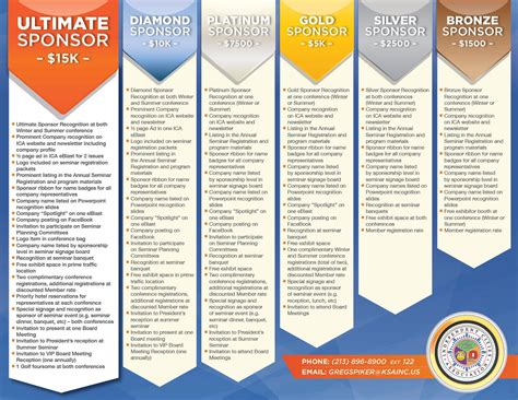 Nonprofit Sponsorship Levels Template