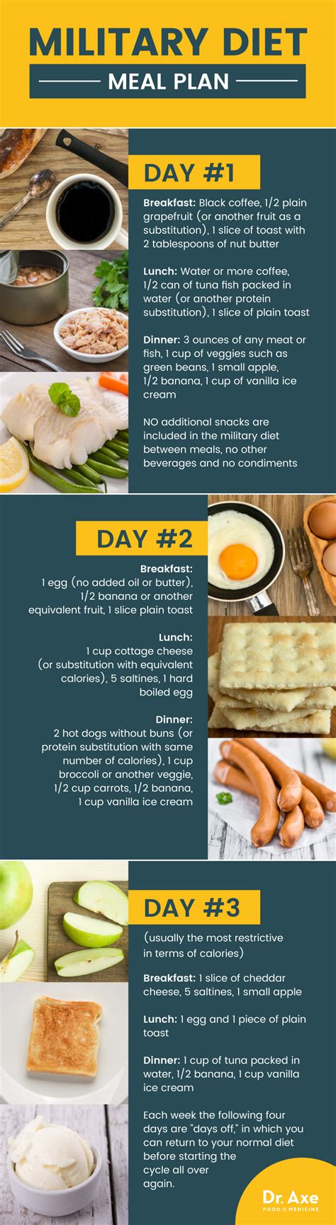 Military Diet Plan Foods Benefits Vs Dangers Dr Axe