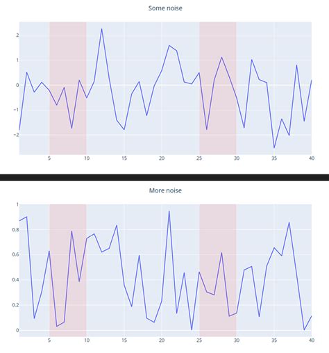 Plotlyjs Subplots And Individual Layouts General Usage Julia