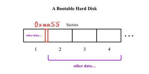 Writing A Boot Sector A Dependency Free X8664 Rust Bootloader And