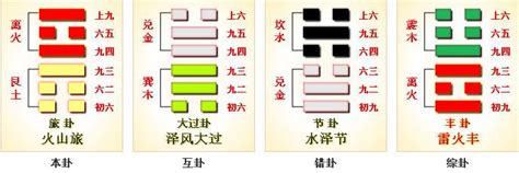 解读易经第五十六卦旅卦 傅佩荣详解易经64卦 周易算命网