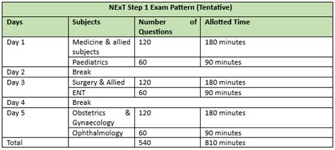 NExT Exam 2024 All You Need To Know MTG Learning Media Resources