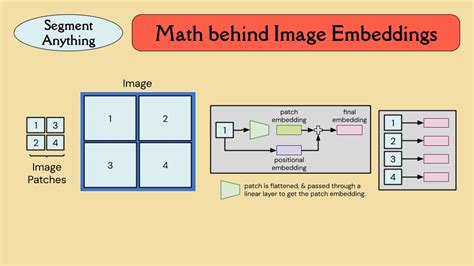 Statistics Machinelearning Deeplearning Datascience Computervision
