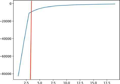 Figure 46 From Anomaly Detection In Log Files Using Machine Learning Semantic Scholar