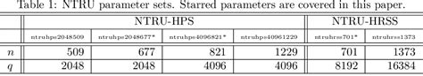 Table 1 From Multi Parameter Support With Ntts For Ntru And Ntru Prime On Cortex M4 Semantic