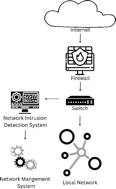 Adversarial Evasion Attacks Practicality In Networks Testing The Impact Of Dynamic Learning