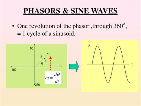 Ppt Complex Numbers And Phasors Powerpoint Presentation Free Download Id3773906