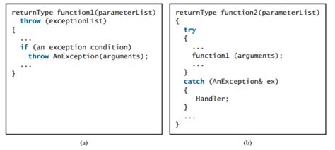 Exception Handling In C When To Use Exceptions Hkt Soft
