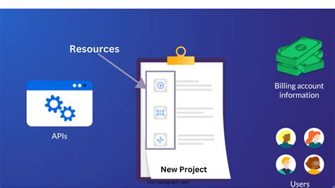 How To Create A Gcp Project You First Need A Project Before You Can