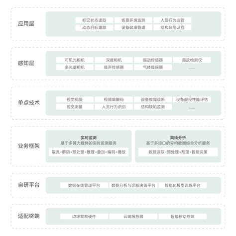 行业首发天算系列ai算法，为运维数据价值点燃驱动引擎！ 知乎