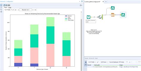 Plot Twist Using The Python Tool For Plotting Alteryx Community