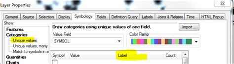 Arcgis 102 Printing Labels Of Unique Value Classification Using