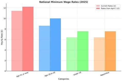 Will Your Pay Rise By 5 In 2025 Check Here To See If Youre Set