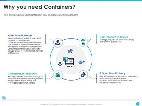 Top 10 Docker Powerpoint Presentation Templates In 2025