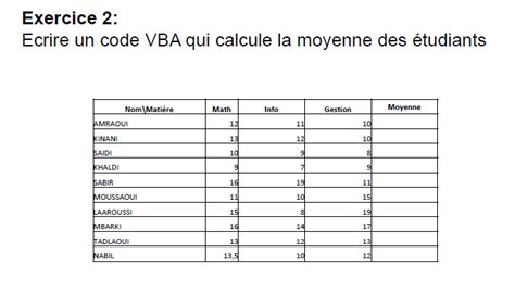 Calculer Une Moyenne Avec Les Boucles While Et For VBA Forum