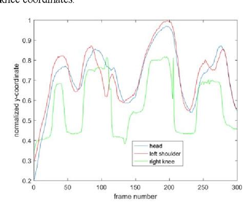 Figure 4 From A Sonification Method Using Human Body Movements Semantic Scholar