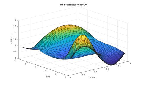 solve stiff odes matlab and simulink