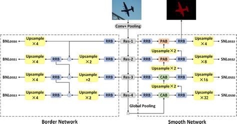 Overview Of The Proposed Position Attention Optimized Deep Semantic