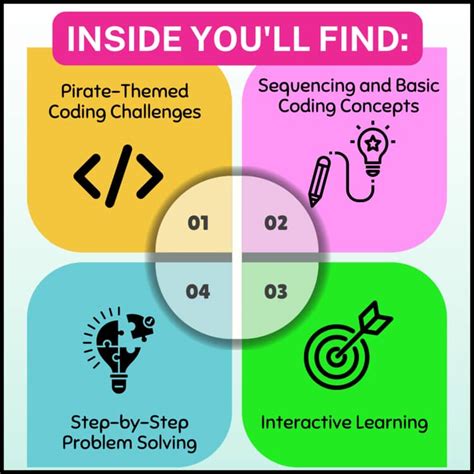 Code Like A Pirate Coding Unplugged Games Activitiy For Beginners