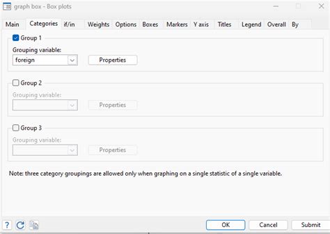 Box Plot In Stata The Data Hall