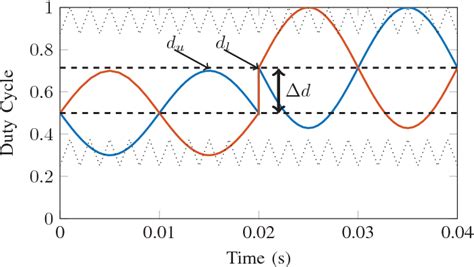 Figure 1 From Offset Pwm In Modular Multilevel Converters For Stored Arm Energy Reduction