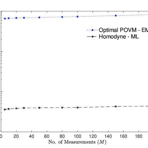 The Plots Compare The Runtime Of Two Estimation Algorithms For Download Scientific Diagram