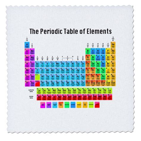 Iron Periodic Table Square