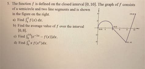 Solved 5 The Function F Is Defined On The Closed Interval