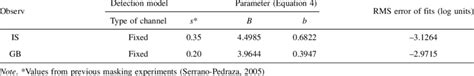 Values Of Variable Octave Bandwidth Parameters Download Table