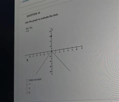 Solved Quesiion 16 Use The Graph To Evaluate The Limit