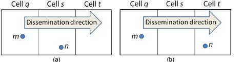 Two Scenarios For Delay Computation In Algorithm Iii Download