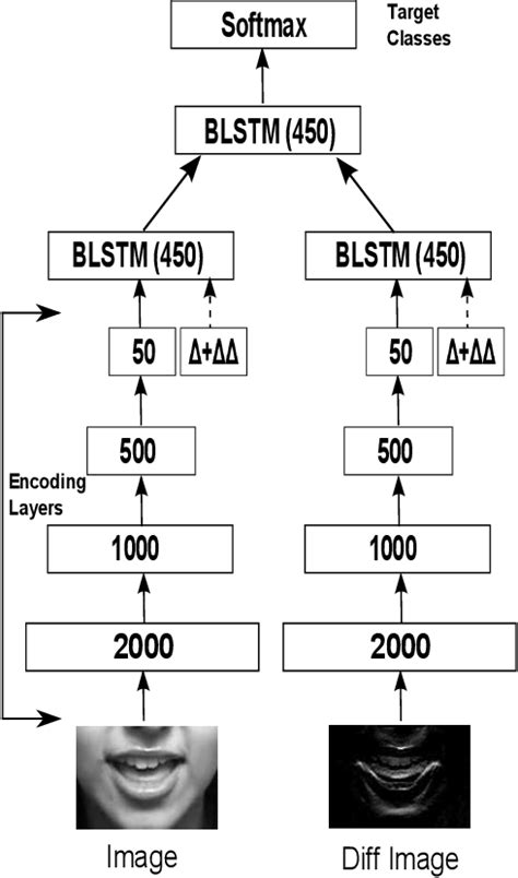 Figure 1 From End To End Visual Speech Recognition For Small Scale