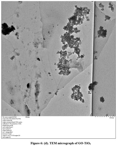 Preparation And Characterization Of Nanohybrids Made Of Graphene Oxide