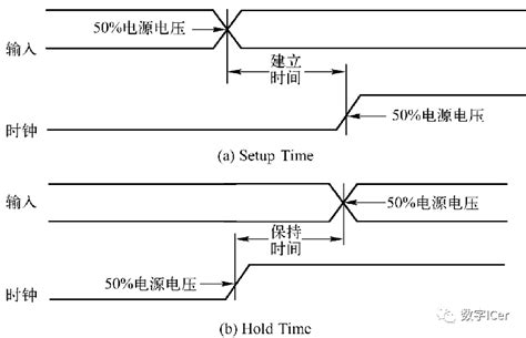 同步与异步电路信号交互的问题 腾讯云开发者社区 腾讯云