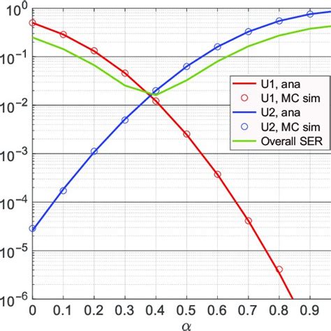 comparison of a gray coded 8 qam constellation for cpc and b