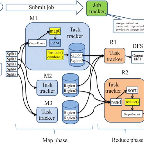 Hdfs Architecture With Namenode And Datanodes 19 Download