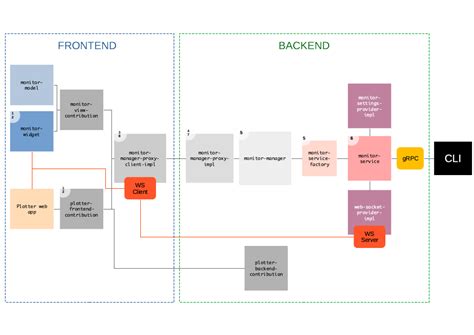 Pluggable Monitor By Albyianna · Pull Request 982 · Arduinoarduino Ide · Github