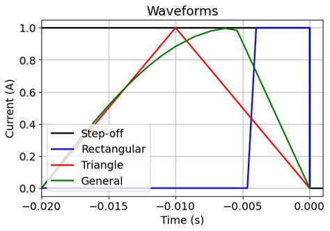1d Forward Simulation For A Single Sounding Simpeg User Tutorials