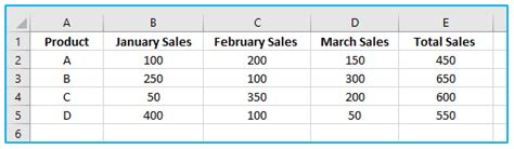 How To Use Color Scales In Excel