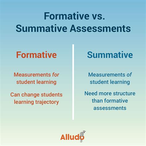 Formative Vs Summative Assessments Whats The Difference