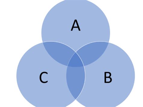 Using Venn Diagrams To Find The Highest Common Factor Hcf And Lowest Common Multiple Lcm