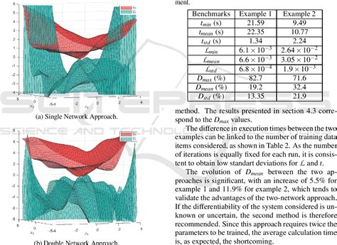 Table 3 From Locally Convex Neural Lyapunov Functions And Region Of