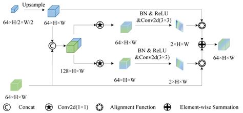 Architecture Of Feature Aligned Aggregation Module Download Scientific Diagram Architecture Of Feature Aligned Aggregation Module Download Scientific Diagram