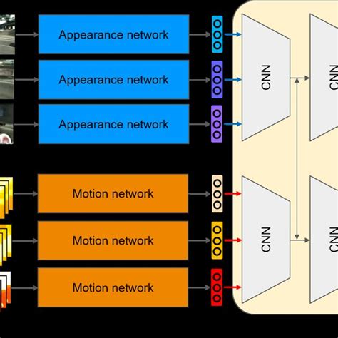 The Proposed Spatio Temporal Fusion Network The Number Of Segments Is Download Scientific