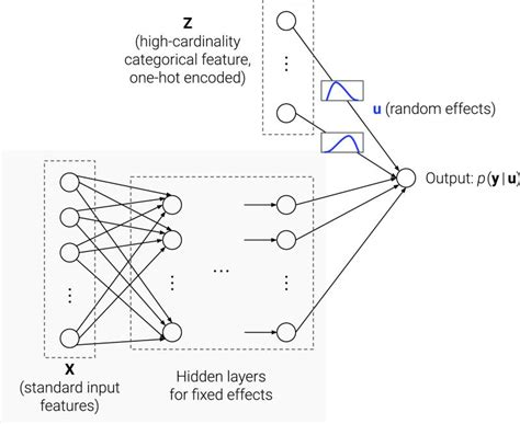 Astin Bulletin Journal Of The Iaa On Linkedin Actuarialscience Insurance Deeplearning